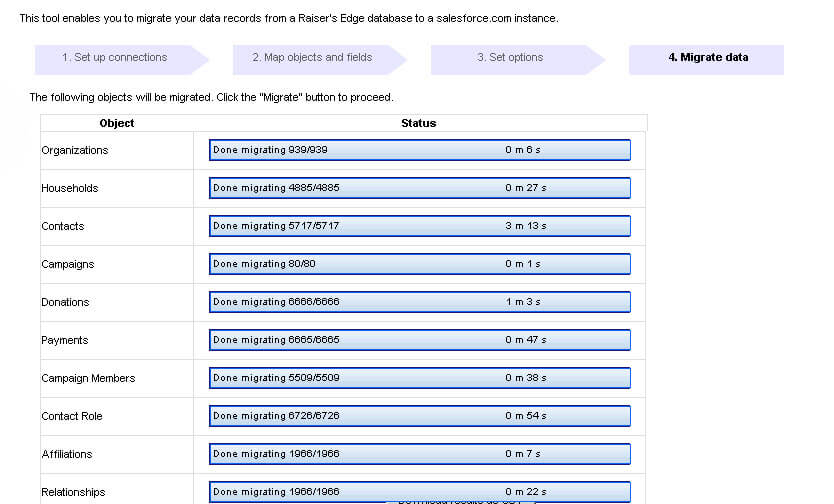 Migration from Raiser's Edge to Salesforce Made Easy