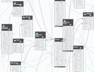 Do You Know How to ERD? Learn how to optimize your data!