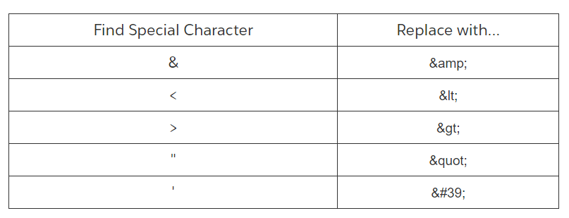 Take Note! Migration from Notes to Content Notes in Salesforce