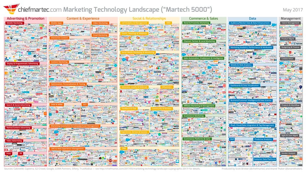Facebook Fundraising Trends and the Expanding Nonprofit Technology ...
