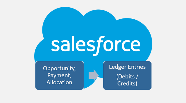 Salesforce’s Accounting Subledger: Unlocking the Connection Between ...