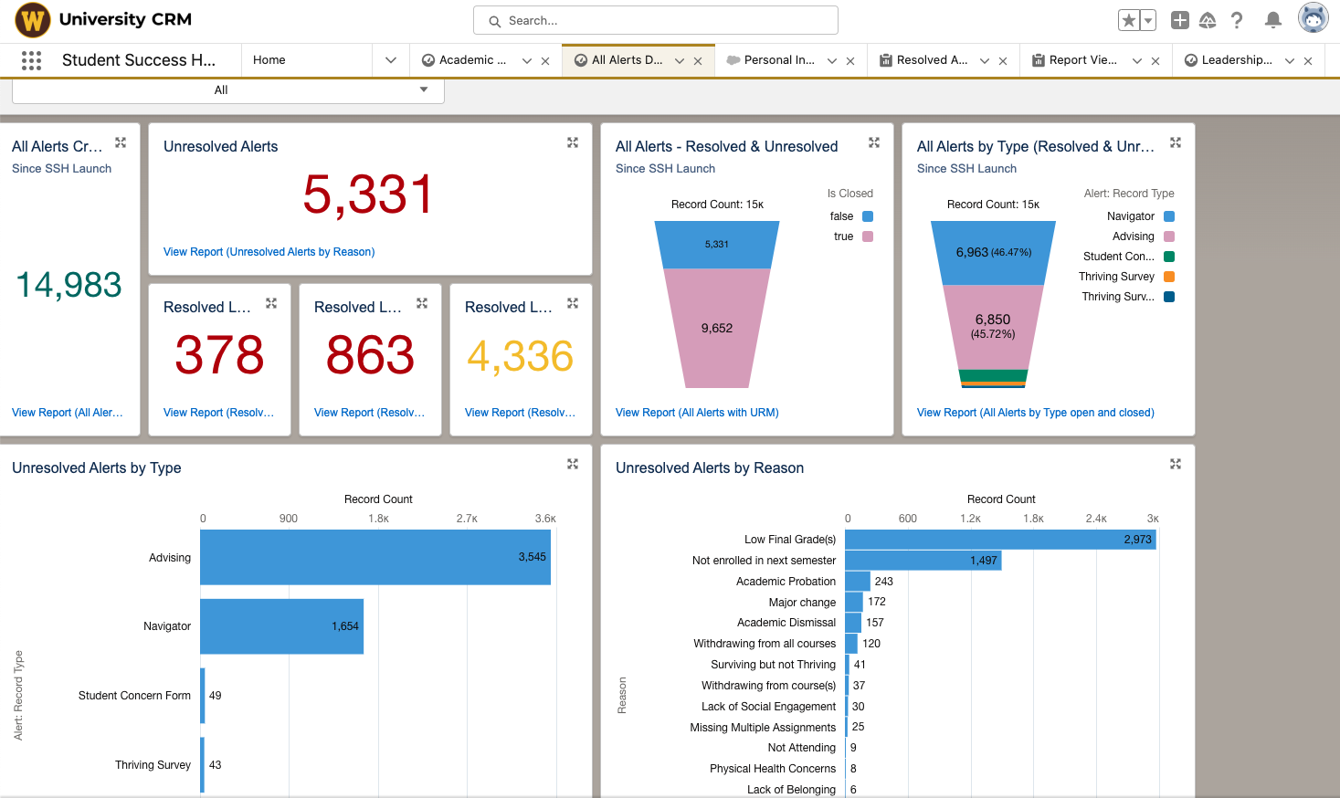Leveraging Salesforce for Student Success + Staff Empowerment at ...