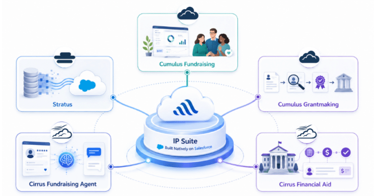 Stratus for Blackbaud Migration to Salesforce | Cloud for Good